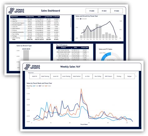 Power BI Jonassports Com