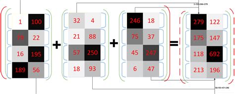 Numpy中高维数组可视化理解 Numpy高维数组 Csdn博客