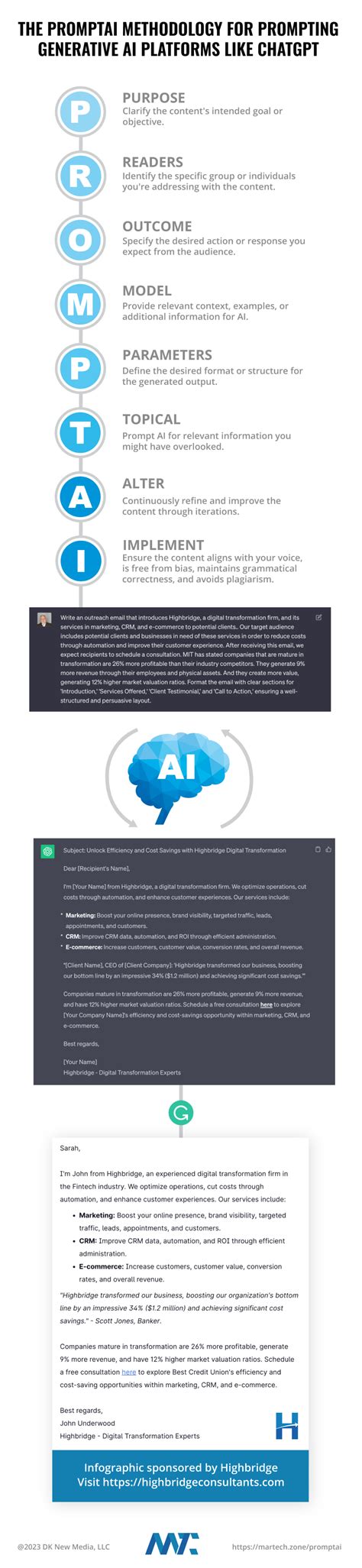 Хиймэл оюун ухааны хүчийг нээ Chatgpt шиг хиймэл хиймэл оюуны платформуудыг бий болгох Promptai