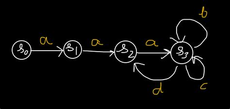 Automata A Problem From Pinter Abstract Algebra Mathematics Stack