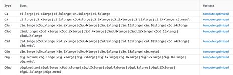 overview of ec2 instance types in aws