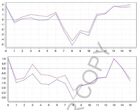 Charts For Neural Network Models Trained With Group Method Of Data