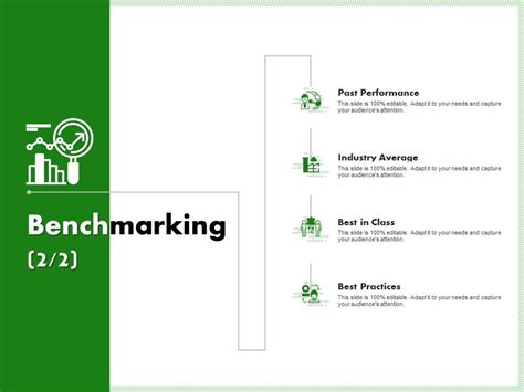 Eco Friendly And Feasibility Management Benchmarking Average Sample Pdf