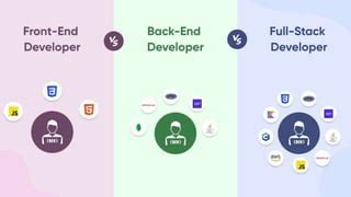 Front End Vs Back End Vs Full Stack Developers Understand The Difference Pptx Web