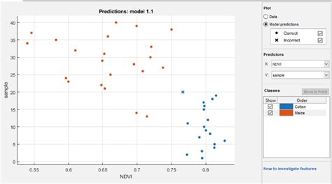 Knn For Cotton And Maize Discrimination Download Scientific Diagram