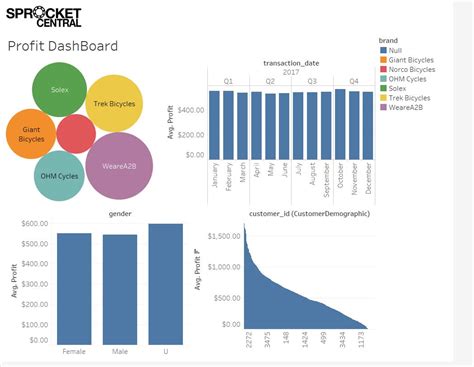 Akshay Konpratiwar On Linkedin Dataanalytics Tableau Dataanalyst Businessanalytics
