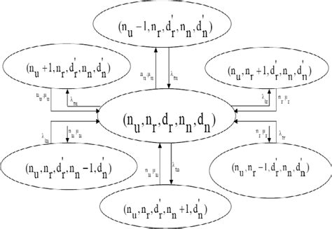 Figure 5 From Cross Layer Qos Support Architecture With Integrated Cac And Scheduling Algorithms