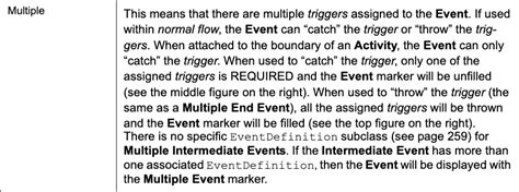 Feat Detect All Multiple Events · Issue 803 · Process Analyticsbpmn Visualization Js · Github