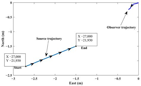 a monte carlo based iterative extended kalman filter for bearings only