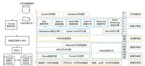 2 hadoop Hadoop以及生态 MrChengs 博客园