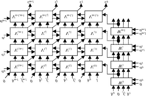 The Semi Systolic Array For The Time Independent Montgomery Multiplier