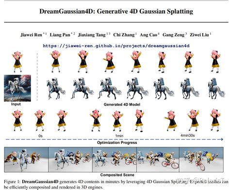 4d动态生成模型——dreamgaussian4d Generative 4d Gaussian Splatting 知乎