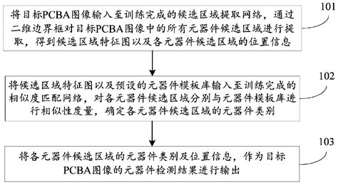 Pcba Component Detection Method And Device And Computer Readable Storage Medium Eureka Patsnap