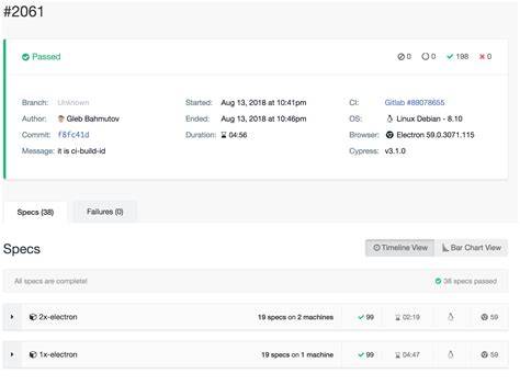 Missing Or Incorrect Gitlab Environment Variables For Parallelization · Issue 2343 · Cypress Io
