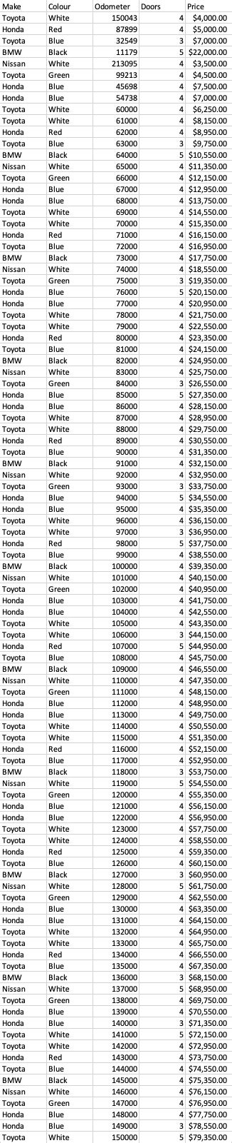 Python Randomforestregressor In Sklearn Giving Negative Scores Stack Overflow