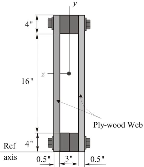 Solved Chapter Problem P Solution Mechanics Of Materials Nd