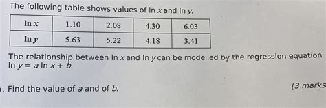 the following table shows values of in x and in y gauthmath