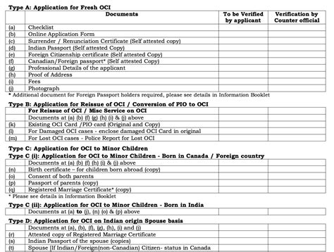 Overseas Citizenship Of India Oci Application Process