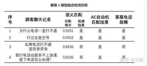 多模匹配利器AC自动机原理详解与python实现 知乎