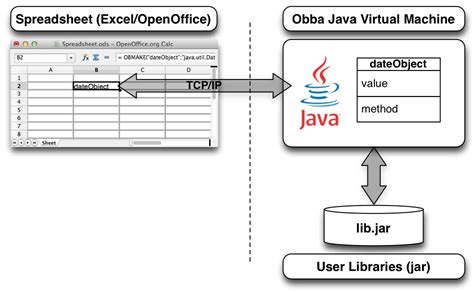 How To Create A Table Using Excel In Openoffice Countlasopa