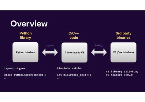 Writing A Python C Extension Pdf Programming Languages Computing