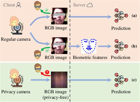 Opticaldr A Deep Optical Imaging Model For Privacy Protective Depression Recognition