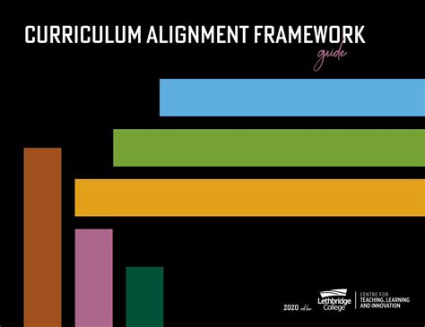 Pdf Curriculum Alignment Framework Guide Dokumentips