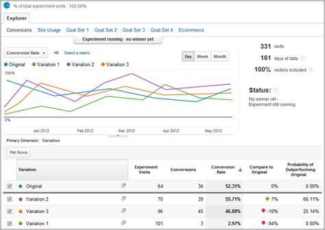 전환율 최적화 가이드