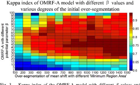 Figure 1 From Semantic Segmentation Of Remote Sensing Imagery Using An Object Based Markov