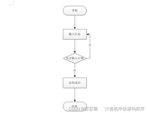 独有源码 Java Jsp独立学院教改项目申报系统0e781规划与实现适合自己的毕业设计的策略java项目申报系统 Csdn博客