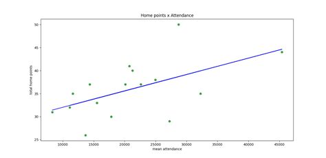 GitHub RaphaelMantovani Soccer Statistics Soccer API Py Is A Python Code To Filter And