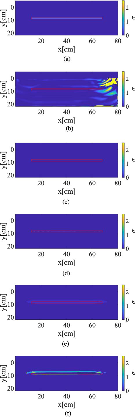 Figure 19 From Complex Permittivity Retrieval Approach With Radar Enhanced Contrast Source