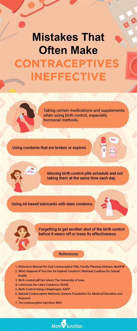 Mom Fail Condom