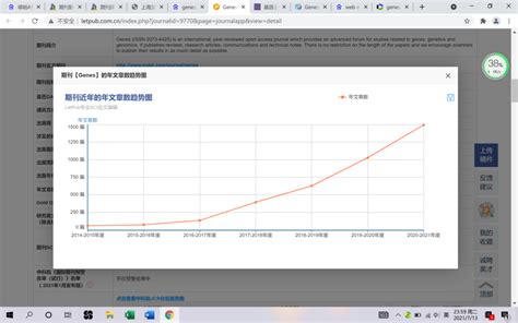 生物学sci期刊推荐：genes