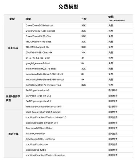 Siliconcloud上线llama 31 405b：让开发者走进gpt4时代提供llama3 405b Api Csdn博客
