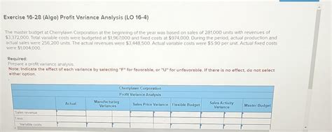 Solved Exercise 16 28 Algo Profit Variance Analysis Lo