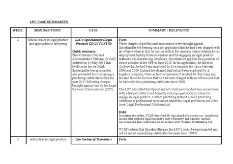 Lpc Case Summaries Summary Legal Practice And Conduct Lpc Case