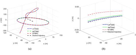 Figure 1 From Learning Neural Network Based Fault Tolerant Formation