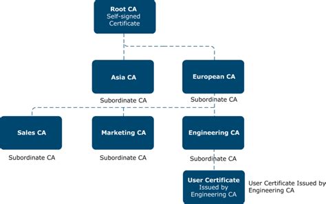 Linux Netfilter Architecture I Would Like To Briefly Explain The By Saleem Abbas Medium
