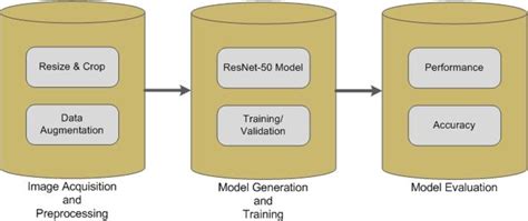 Figure 2 From Woven Fabric Pattern Recognition And Classification Based