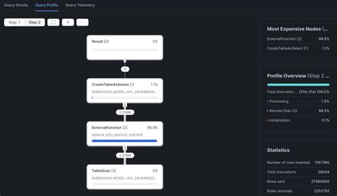 Scale Embeddings With Snowflake Notebooks On Container Runtime