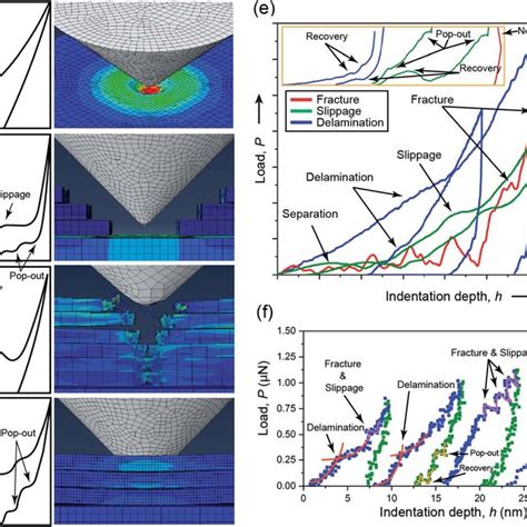 2 D Crystalline Structure Of The Cubdc Layered Framework The Diatomic Download Scientific
