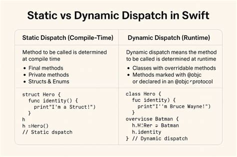 Static Vs Dynamic Dispatch In Swift Whats The Difference Ruman Ali