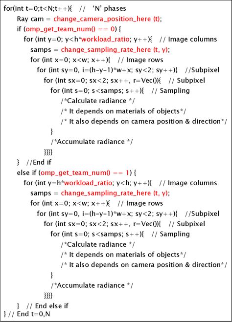 Figure 1 From Toward Dynamic Load Balancing Across Openmp Thread Teams