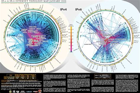 The Internet Evolution IPv4 To IPv6 CiscoZine