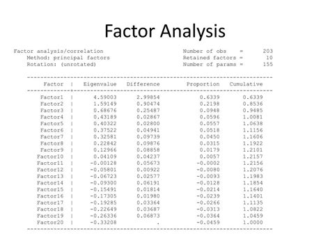 Ppt Factor Analysis With Stata Powerpoint Presentation Free Download