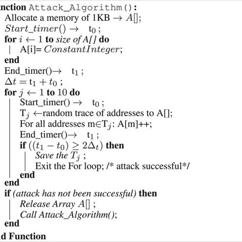 Proposed Thread Mapping Algorithm Download Scientific Diagram
