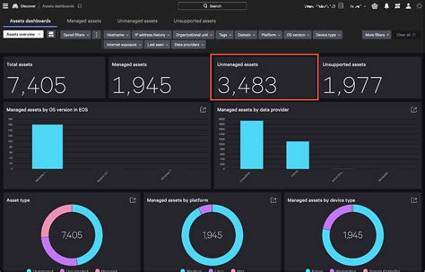 Crowdstrike Improves Visibility And Detection On Federal Agencies