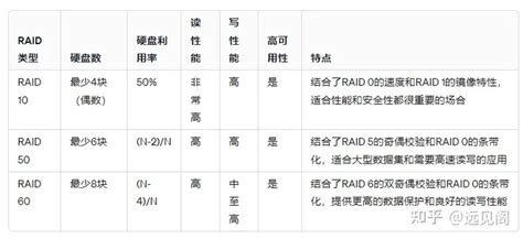 raid技术全解：存储系统的高效探索指南 软raid和硬raid区别 csdn博客