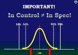How Are Control Limits For IMR Control Charts Calculated